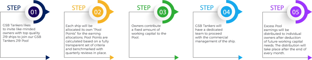 Pool – GSB Tankers